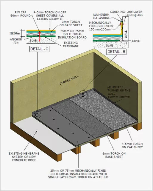 Roof & Terrace Waterproofing Melbourne | Rooftop Leakage Repair Services